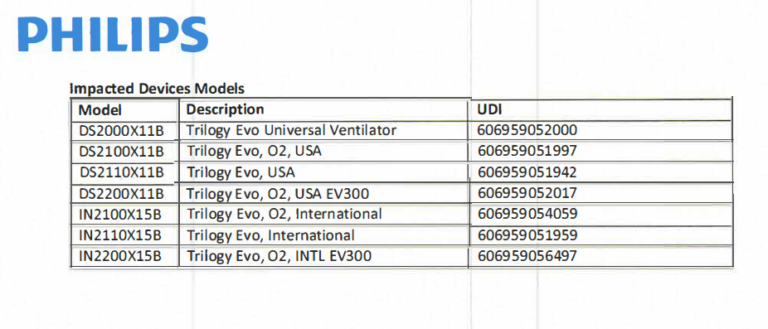 Trilogy Evo Notice | Sail Heathcare